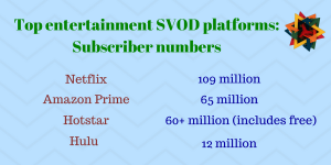 SVOD - All You Need To Know About Subscription Video On Demand ...