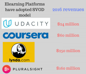 SVOD - All You Need To Know About Subscription Video On Demand ...
