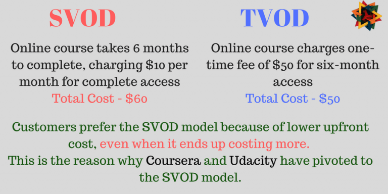 TVOD - Build a Transactional Video on Demand Platform - VdoCipher Blog