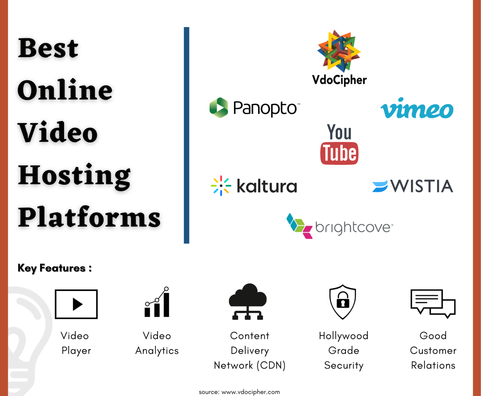 Top 10 Online Video Hosting Platforms for Online Courses' & Media ...