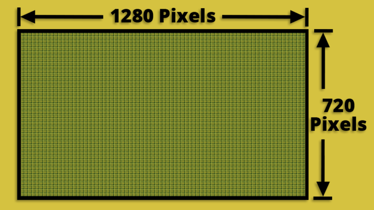 Video Quality, Bitrate & Pixel- All You Need To Know