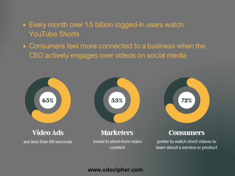 Top 15 Short Video Platforms 2023: Global & India - VdoCipher Blog