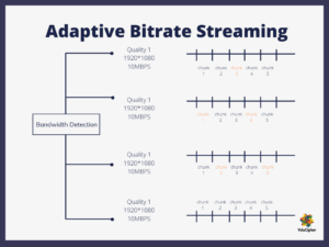 Adaptive Bitrate Streaming: How It Works and Why It Matters ...
