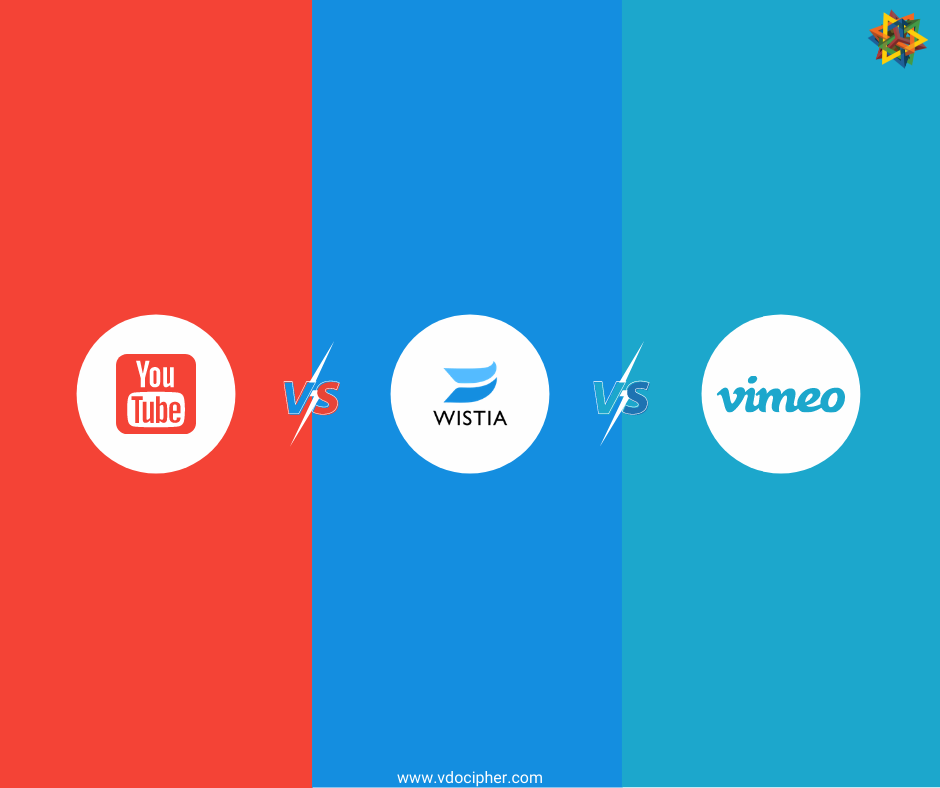 YouTube vs Wistia vs Vimeo: Pricing, Player, Copyright & APIs compared