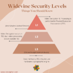 Google Widevine DRM: Guide to Security & Integration