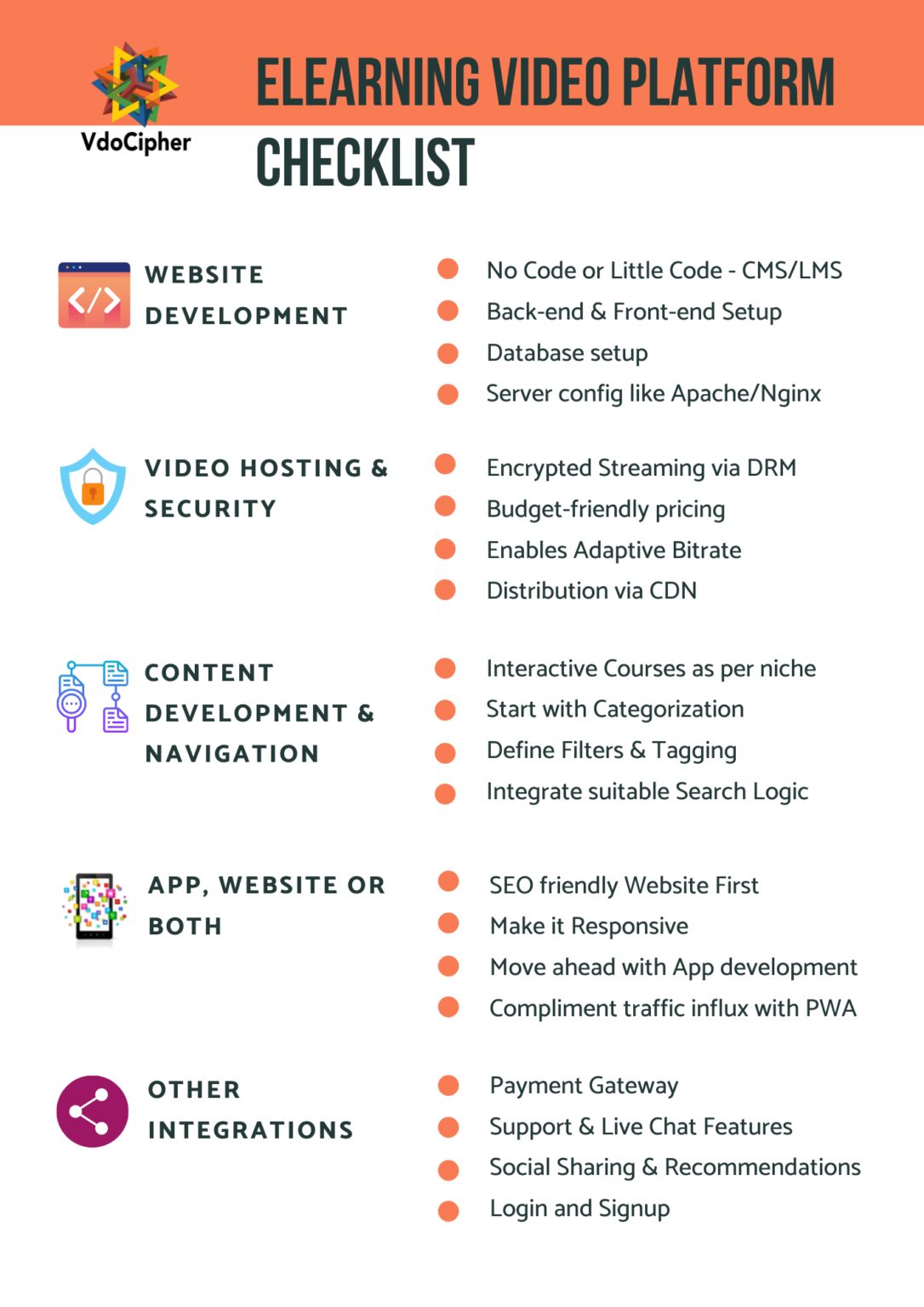 Guide To Building Your Own eLearning Video Platform with Content ...