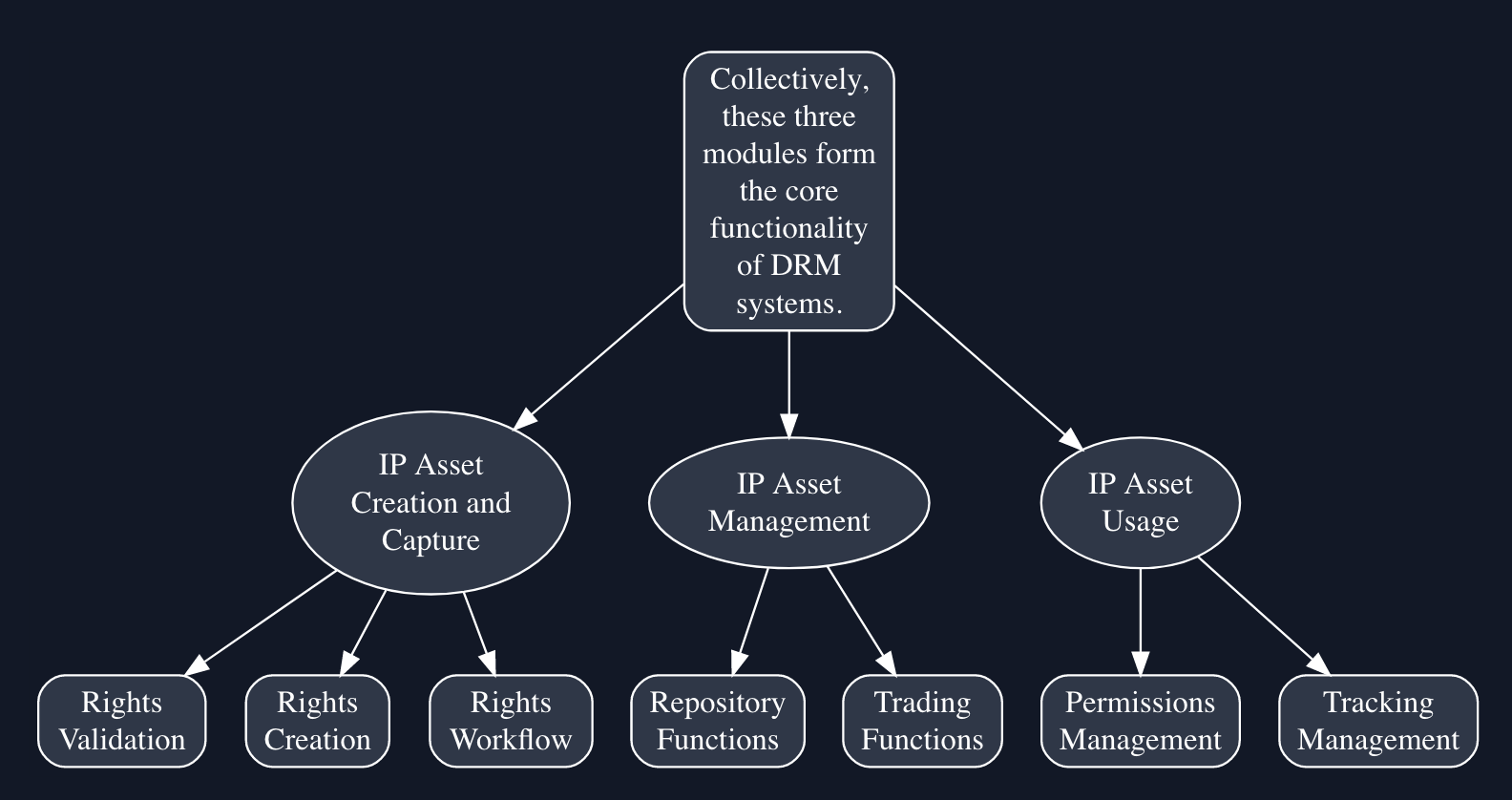 What is DRM Protection Technology, its Working & Types for Media ... What is DRM Protection Technology, its Working & Types for Media ...