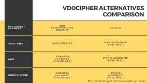 VdoCipher Alternatives for Advanced Usage & Customizations - VdoCipher Blog