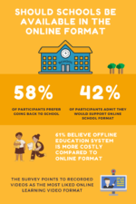 Online vs Offline Learning Survey in Education Sector – 2022