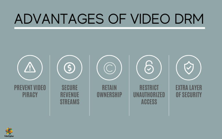 DRM Platforms Importance & Implementation Guide for Video Production ...