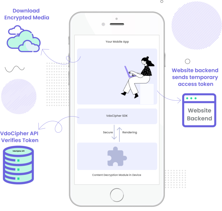 Apple FairPlay DRM: Video Protection on iOS & Safari in 2025