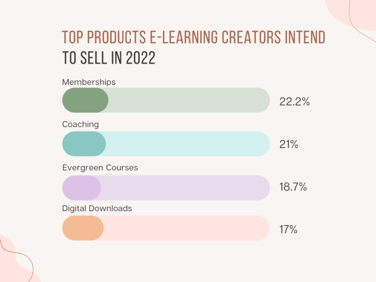 Content Creator Economy & Growth Creator Statistics Report 2025