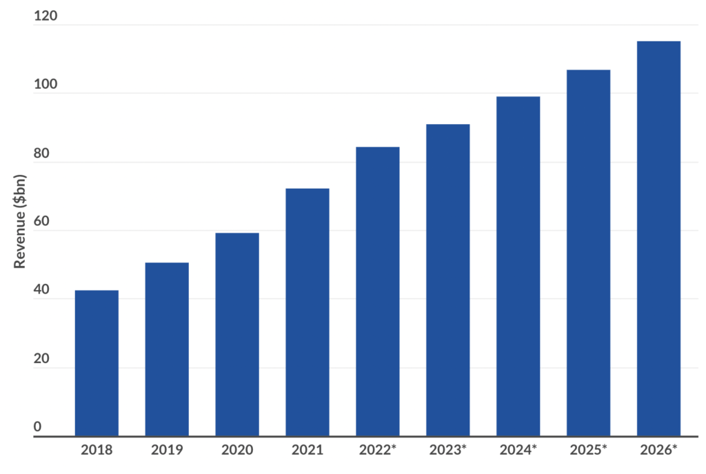 Best Video Service for Hosting Streaming and Security of Video Assets ...