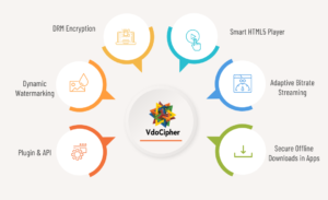 Best Dacast Alternative For Video Hosting & Security in 2022