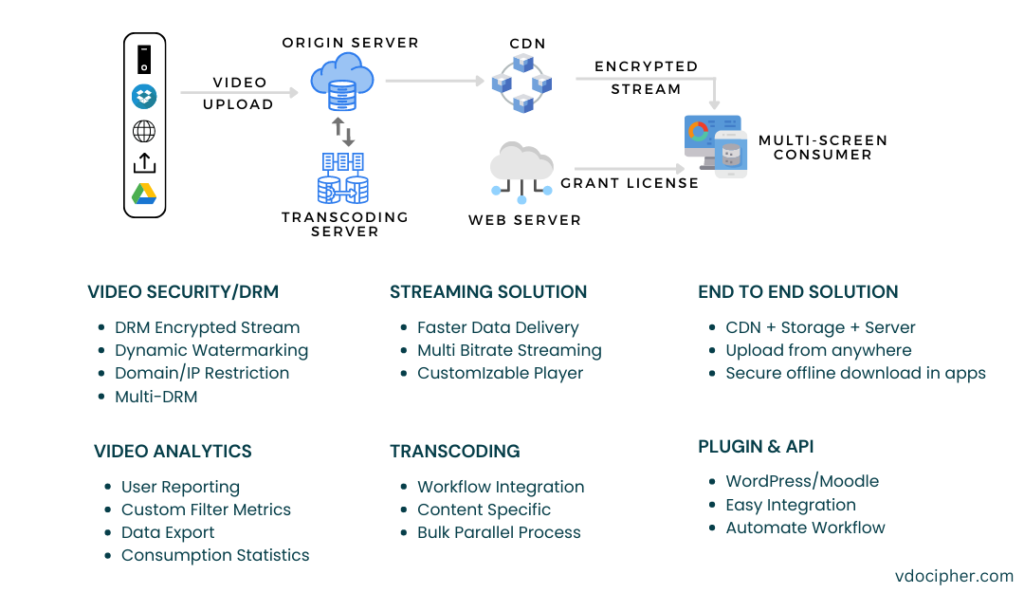 SVOD - All You Need To Know About Subscription Video On Demand ...