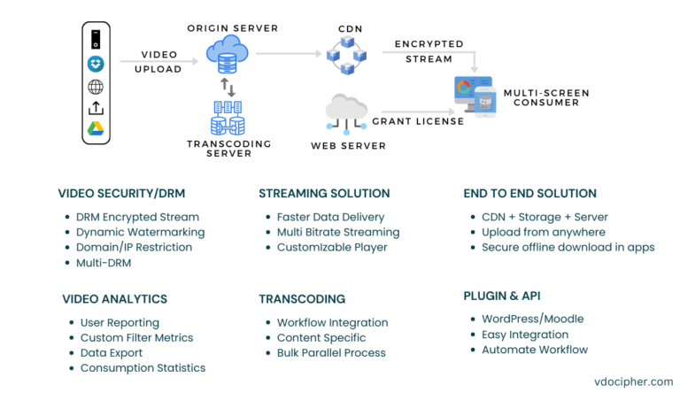 SVOD - All You Need To Know About Subscription Video On Demand ...