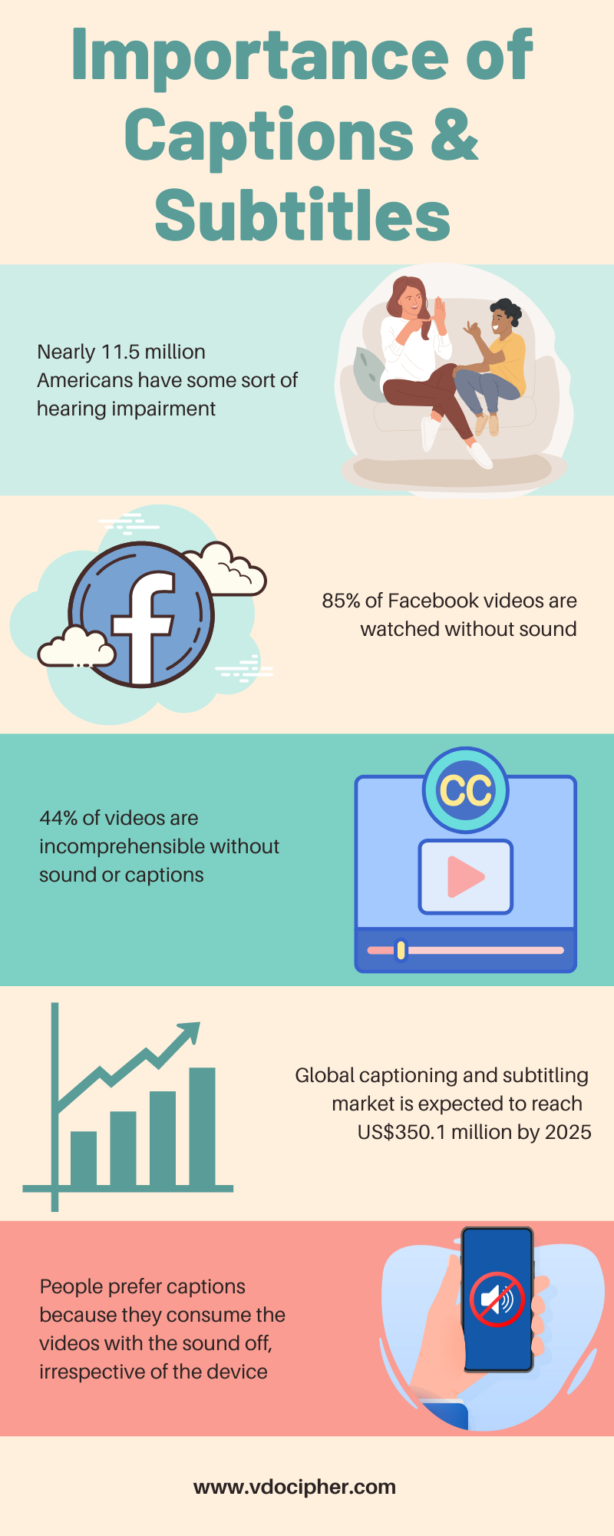 Closed Captions vs Subtitles differences, formatting and working - VdoCipher Blog