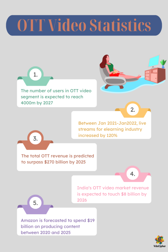 Proveedor de soluciones de transmisión de video OTT