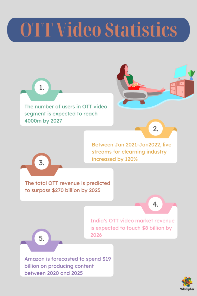 OTT Video Streaming Solution Provider for Best Delivery and Security ...