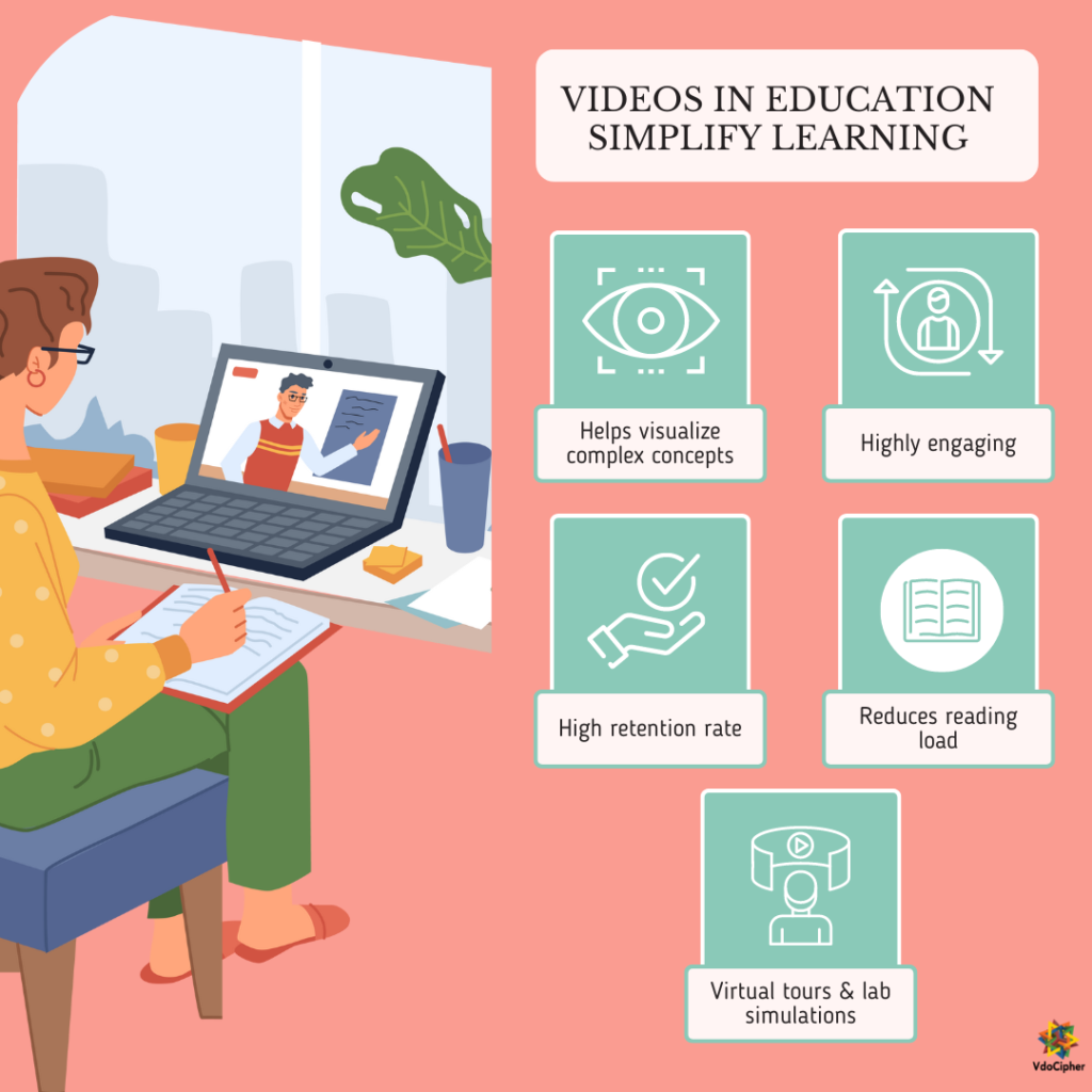 Online Video Streaming in Education - VdoCipher Blog