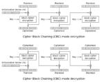 CENC Common Encryption Algorithms & Methods Guide - VdoCipher Blog
