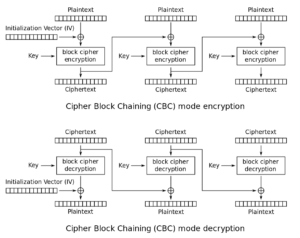 CENC Common Encryption Algorithms & Methods Guide - VdoCipher Blog