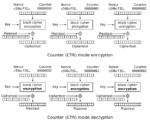 CENC Common Encryption Algorithms & Methods Guide - VdoCipher Blog