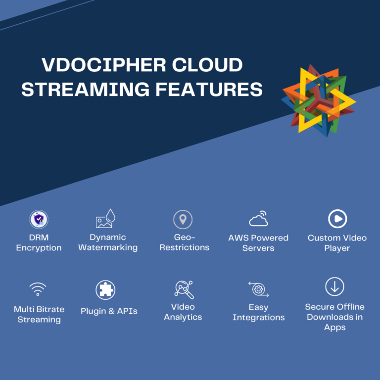 Cloud Video Platform and Cloud Video Streaming: A Guide for Modern ...