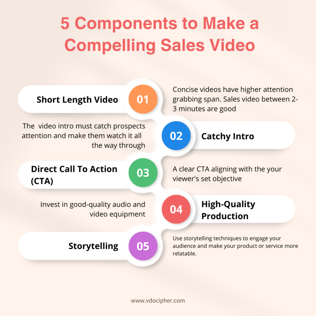 Video for sales tools and techniques to boost your sales drive ...