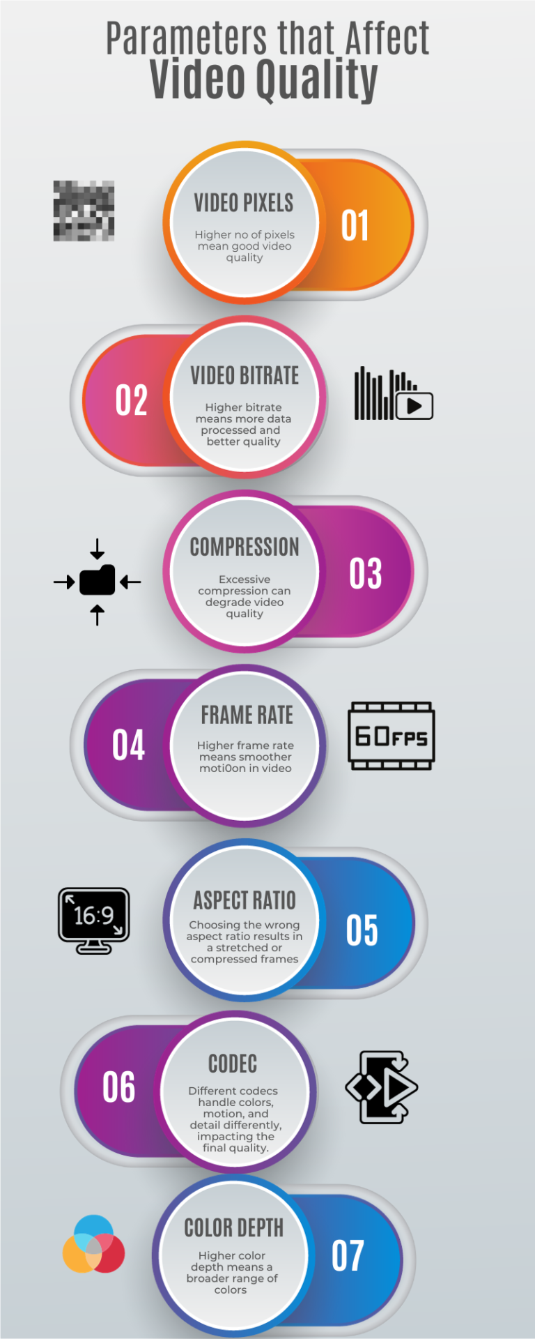Video Quality, Bitrate & Pixel- All You Need To Know