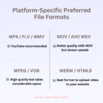 How to Make Videos Load Faster on Website - VdoCipher Blog