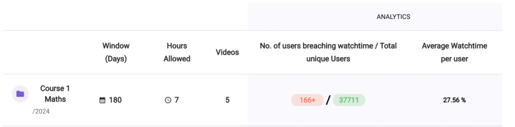 Video Streaming Analytics Examples: 15 Parameters to Track in Player