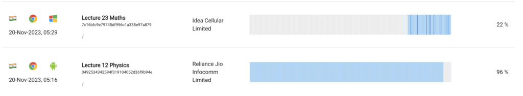 Video Streaming Analytics Examples: 15 Parameters to Track in Player
