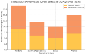 Firefox DRM Basics and How to Enable Disable Content Protection ...