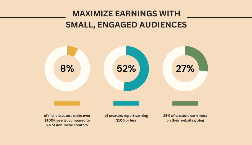 Content Monetization Policies for Global Creators in 2025