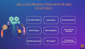 vMix live streaming software (latest setup on Windows & Mac)