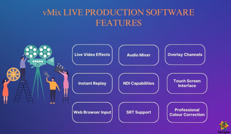 vMix live streaming software (latest setup on Windows & Mac)