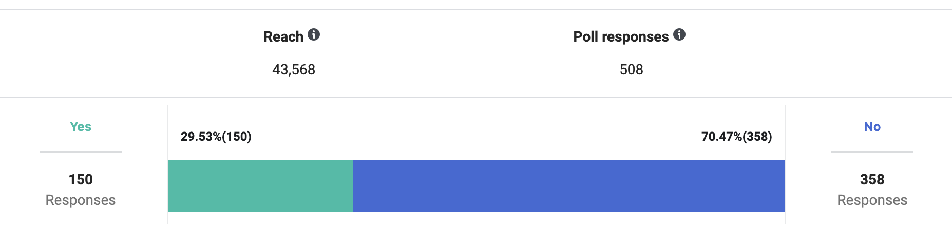 Online vs Offline Education Survey in 2024 - Learning Statistics (2025 ...