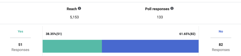 Online vs Offline Education Survey in 2024 - Learning Statistics (2025 ...