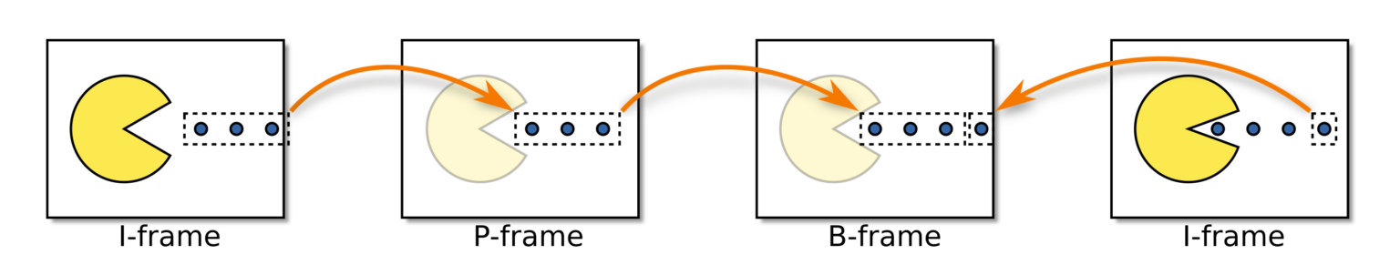 HEVC/H.265 Codec (High Efficiency Video Coding)