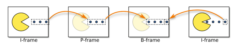 HEVC/H.265 Codec (High Efficiency Video Coding)