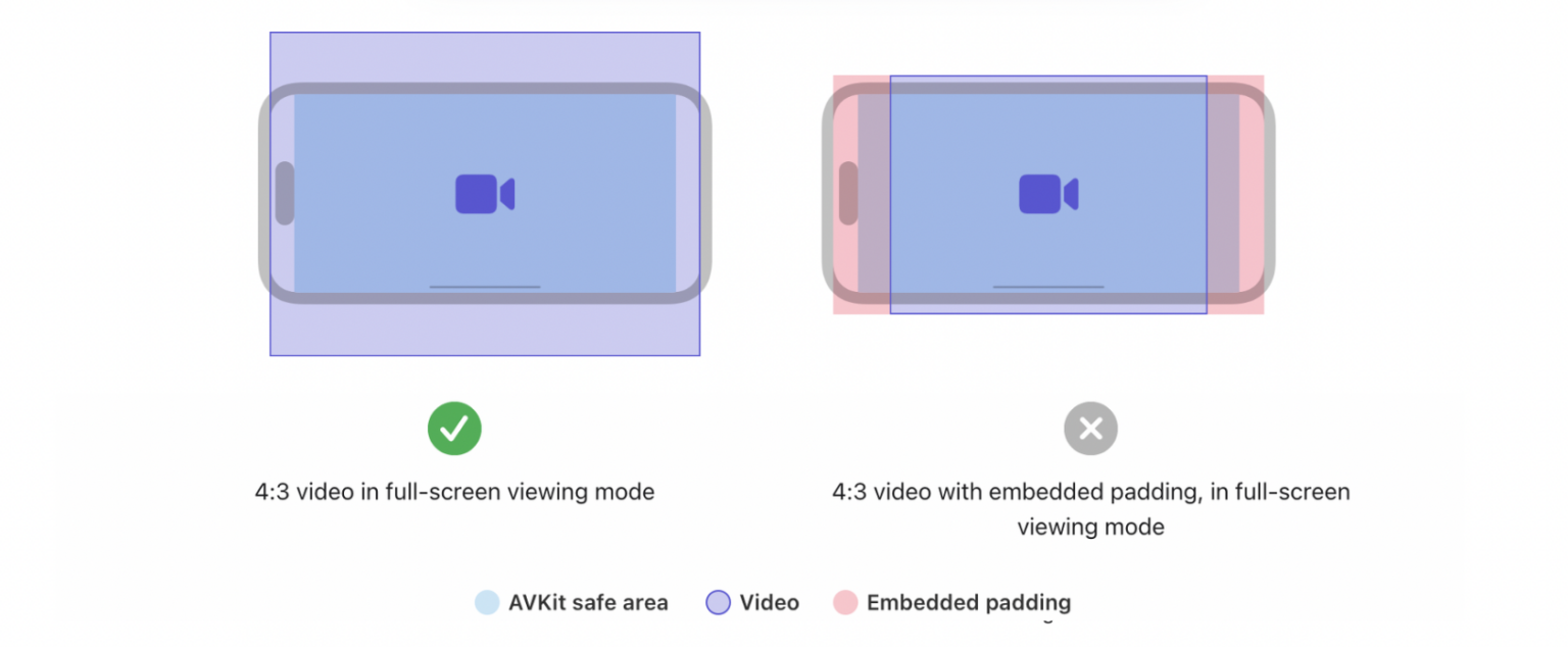 Top Video Player for iOS & iPhone (2025)