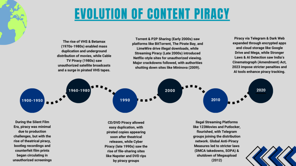 Film Piracy Explained: Laws, Risks, and How to Stop It - VdoCipher Blog