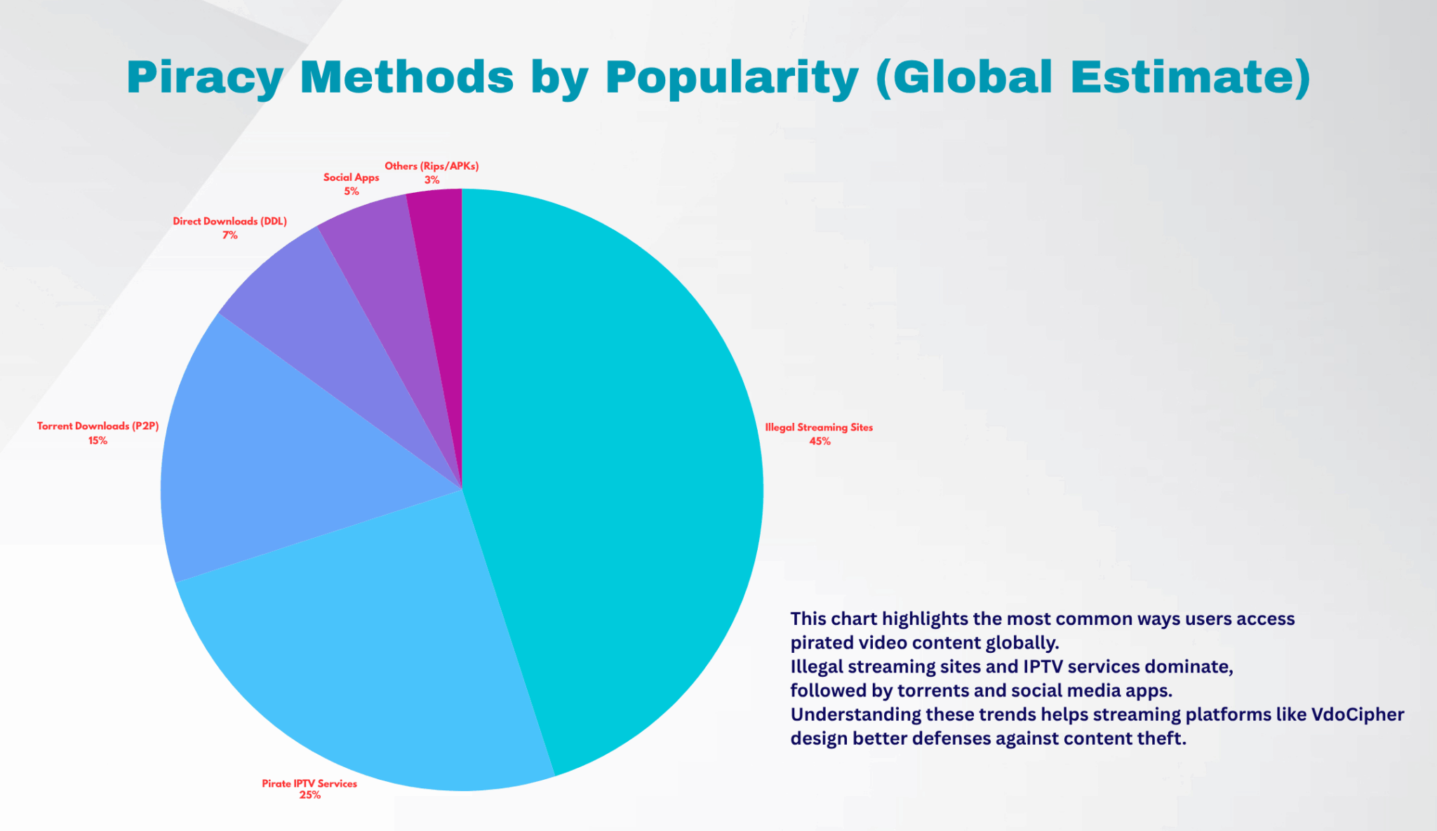 Streaming Piracy Statistics & Fixes for Pirate Streaming Services ...