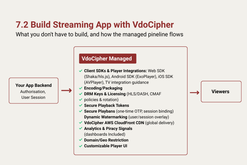 Netflix Tech Stack Explained: CDN(Open Connect) & Microservices